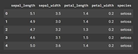 Obtaining A Frequency Table With Pandas In Python