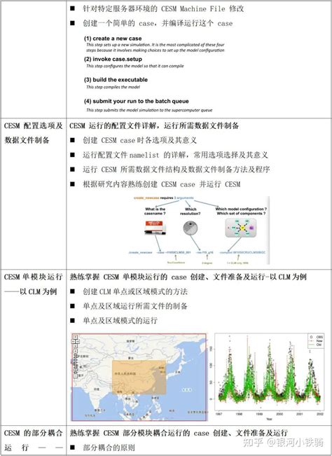 地球系统模式（cesm） 知乎