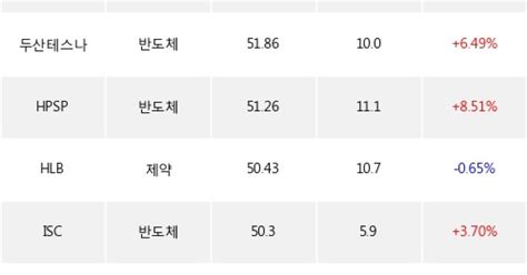 19일 기관 코스닥에서 에코프로 496 주성엔지니어링719 등 순매수