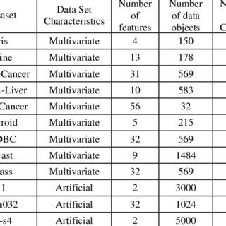 Comparison Of Time Complexity Download Table