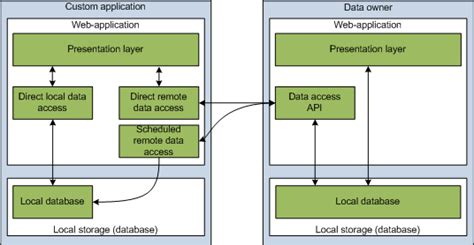 Johan Louwers Tech Blog Push Api Solutions For Open And Linked Data
