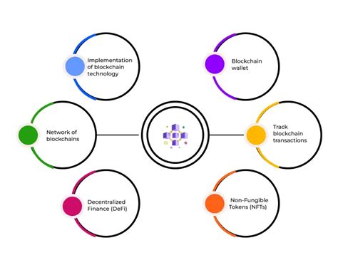 The 2024 Trends For Blockchain Integration Eiysys