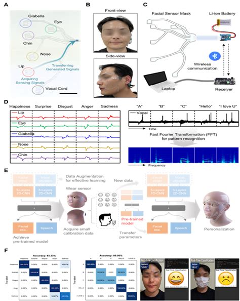 Psifi Real Time Emotion Recognition System Innovation Essence