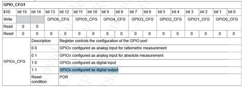 Solved How To Output The Ov Status Through The Gpio Pin On Mc33771c Nxp Community