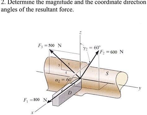 Determine The Magnitude And The Coordinate Direction Angles Of The Resultant Force Determine The