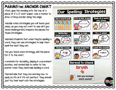 Free Spelling Strategies Anchor Chart Pieces Tejedas Tots