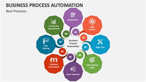 Business Process Automation PowerPoint And Google Slides Template PPT Slides