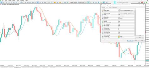 Zerolag Moving Average Indicator In Mt5 Free Download
