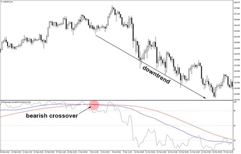 Full Stochastic Indicator Mt4 Free Download