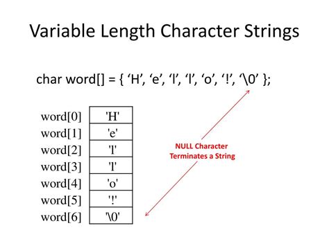 Ppt Chapter 10 Character Strings Powerpoint Presentation Free