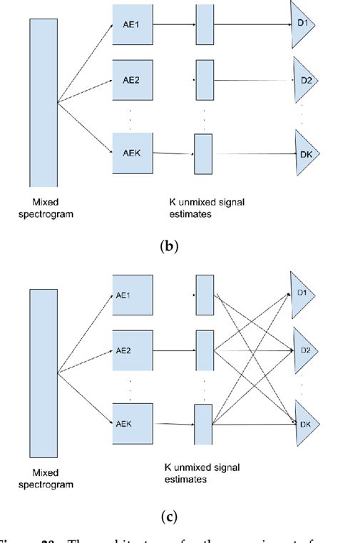 Figure 1 From An Overview Of Variational Autoencoders For Source