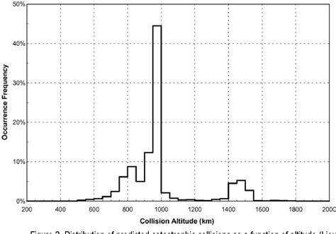 Figure 2 From Design And Validation Of A Novel Mission Framework For The Detumbling Of Rotating