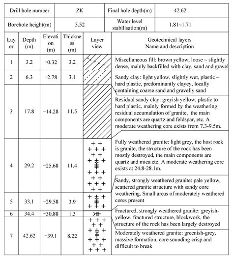 Seismic Interferometry Method Based On Hierarchical Frequency Fusion