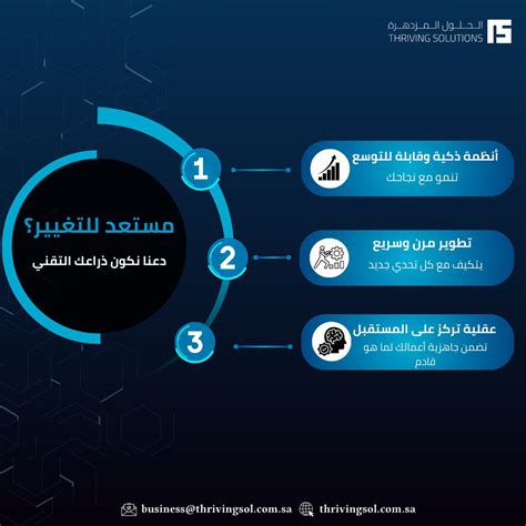 Datadriven Analytics Futureproof Thrivingsolutions Solutions