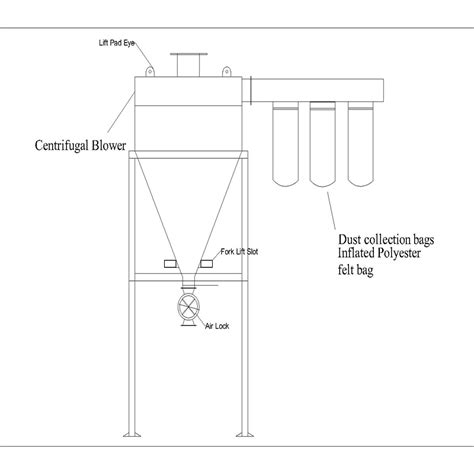 Cyclone Separators Dubai Dynamic Ventilation