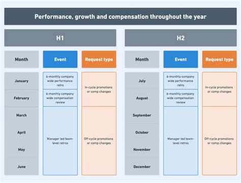 How To Create An Effective Compensation Philosophy Complete Guide