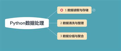 Python中如何读取表格的列【python】【数据处理】1 如何用python读取及存储数据weixin39948442 魔乐社区 Python中如何读取表格的列【python】【数据处理】1 如何用python读取及存储数据weixin39948442 魔乐社区