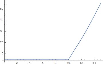 Differential Equations Using Parts Of Piecewise Function Mathematica Stack Exchange