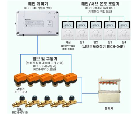 지역난방 구동기 소음 문제와 셀프 교체 방법 완벽 정리