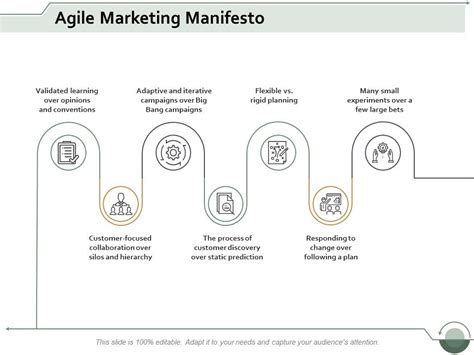 Agile Marketing Manifesto Ppt Powerpoint Presentation Pictures Slides