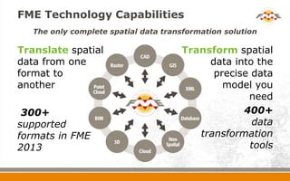 FME Overview PPTX Databases Computer Software And Applications