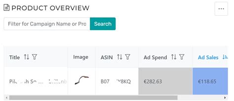 Amazon Analytics Tools To Use Free Paid