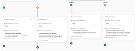 broken approval workflow — smartsheet community