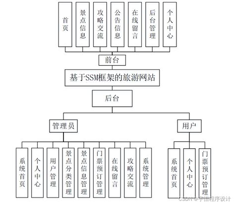 Javaphpnodejspython电影推荐系统【2024年毕设】 Csdn博客