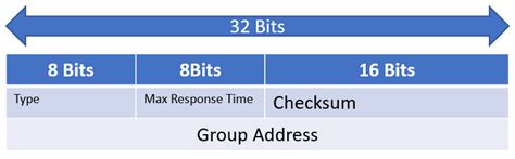 Cisco IGMP Internet Group Management Protocol Explained Study CCNP