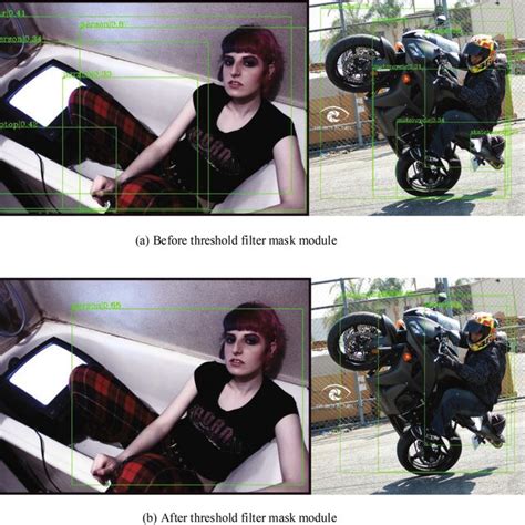 Visualization Of The Effectiveness Of Threshold Filter Mask Module Download Scientific Diagram