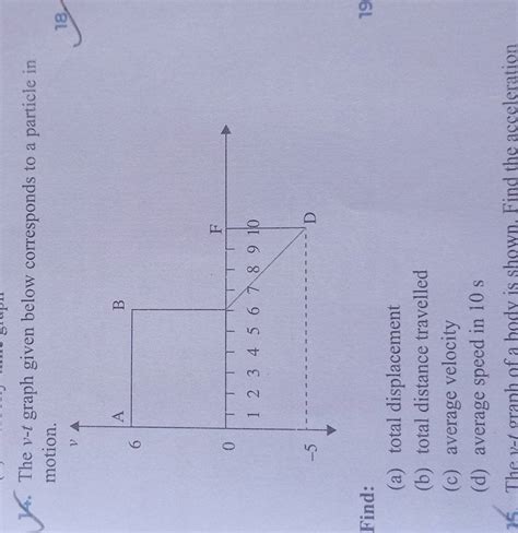 The V−t Graph Given Below Corresponds To A Particle In Motion Find