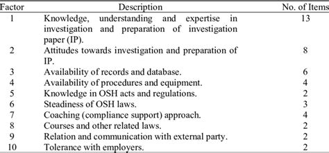 Exploratory Factor Analysis Results Download Scientific Diagram