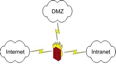 How To Set Up A DMZ