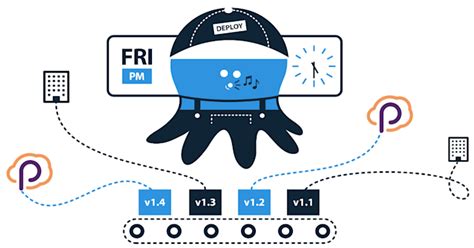 Create A Octopus Deploy Automation By Demonow Fiverr