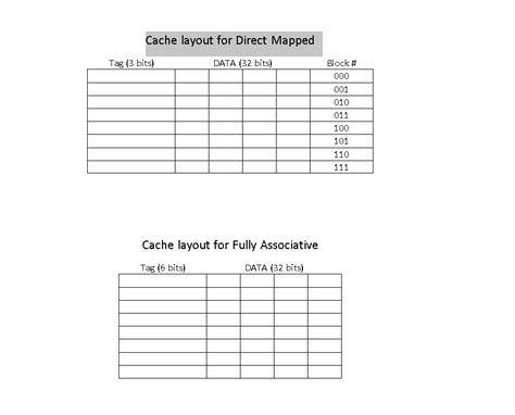 Solved Cache Layout For Direct Mapped Tag Bits DATA Chegg Com