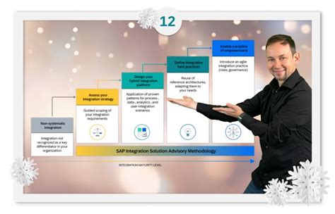 Sunil Kumar Navva On Linkedin Integrationstrategy