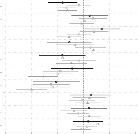 The Impact Of Gender And Other Social Structural Variables On Changes Download Scientific