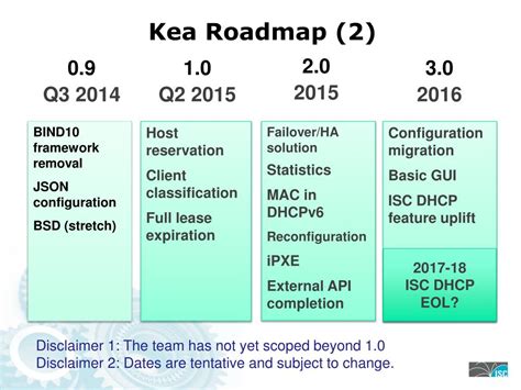 PPT Kea Modern DHCP E Ngine PowerPoint Presentation Free Download ID 2226930