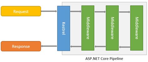 Token Based Authentication In Asp Net 8 A Deep Dive By Shehan