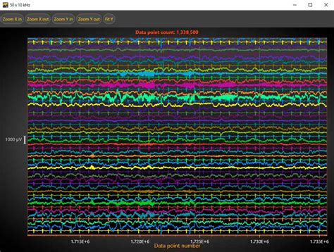 Lightningchart Vs Scichart The Final Performance Comparison