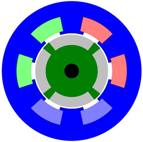 Machine Topology — Python Library For Electrical Engineering