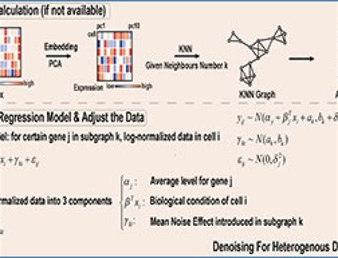 Seq2hla In Silico Hla Typing Using Standard Rna Seq Sequence Reads Rna Seq Blog