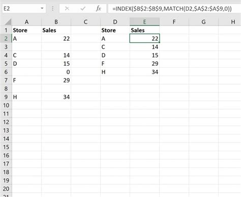 Excel How To Create Chart And Ignore Blank Axis Labels