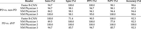 Diagnostic Performance Of The Faster Region Based Convolutional Neural