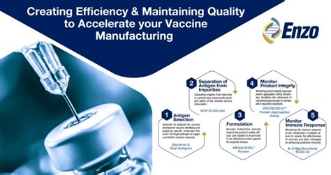 Enzo Life Sciences Inc On Linkedin Vaccine Scientistsenablingscientist