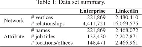 table 1 from colink an unsupervised framework for user identity
