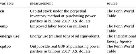 Variable Definitions And Sources Download Scientific Diagram