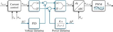 Figure From A Comprehensive Review Of Small Signal Stability And Power Oscillation Damping