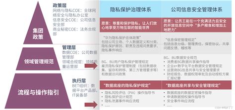 【华为数据之道学习笔记】9 3构建以元数据为基础的安全隐私保护框架 元数据提取对网络安全的重要性 csdn博客