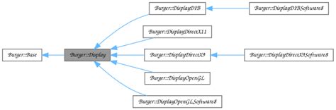 Burgerlib Burgerdisplay Class Reference